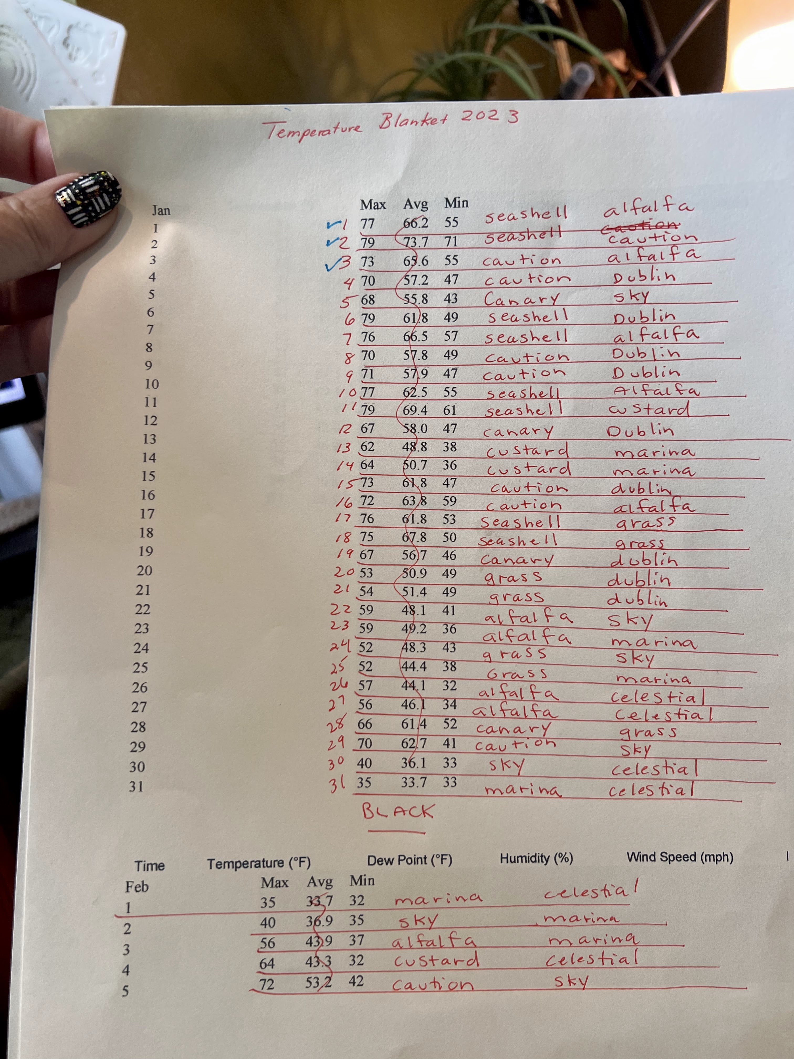 What’s a Temperature Blanket? – The Hermits' Rest